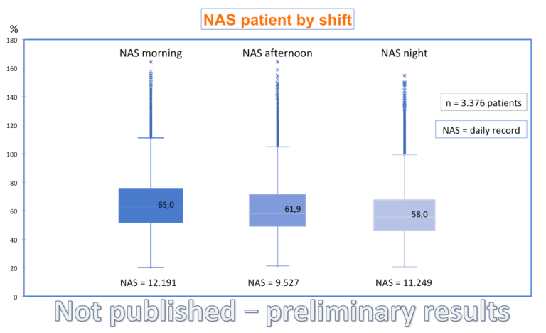Etude multicentrique NAS - Siz Nursing
