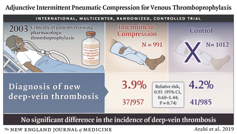 La compression pneumatique intermittente pour la prévention des TVP à l ...