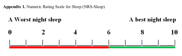 Un moyen simple pour évaluer le sommeil aux soins intensifs - Siz Nursing