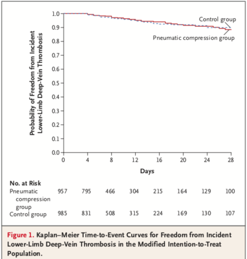 La compression pneumatique intermittente pour la prévention des TVP à l ...
